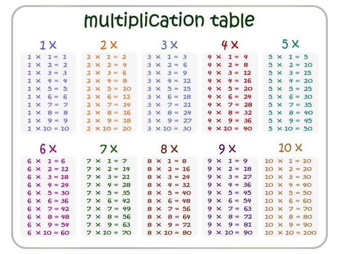 Multiplication Table Vector Images (over 1,600)