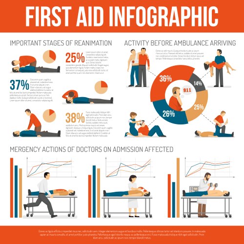 First Aid Poster Vector Images (over 1,700)