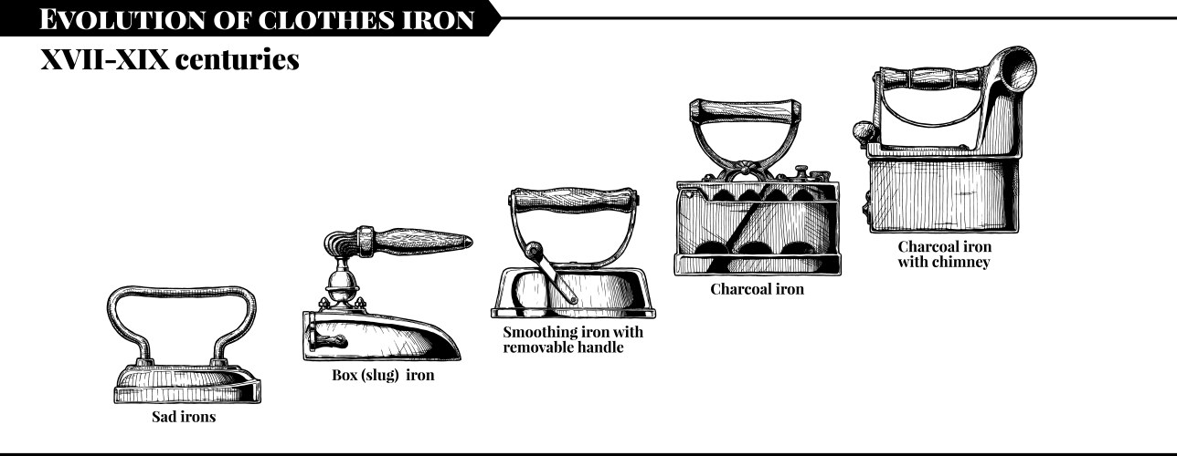 Evolution of clothes iron Royalty Free Vector Image