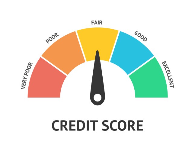 Credit rating scale set Royalty Free Vector Image