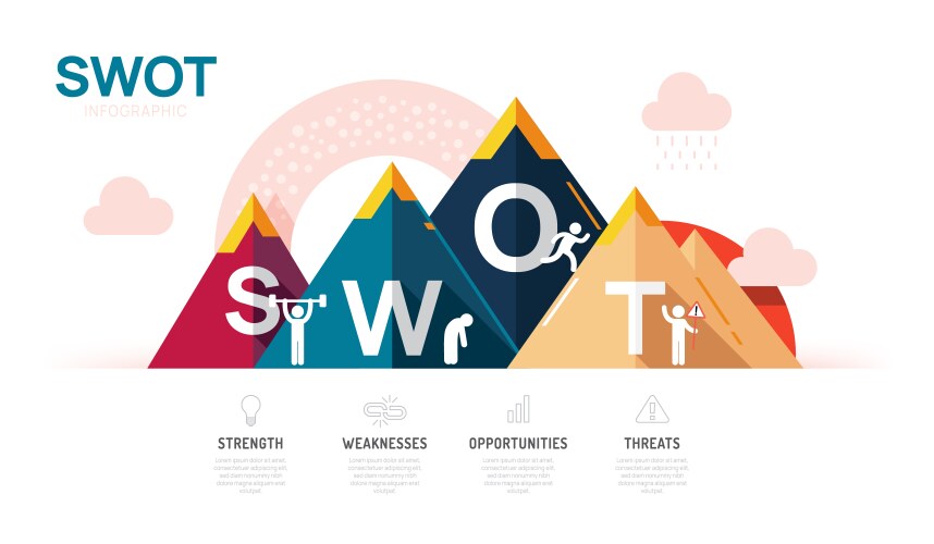 SWOT Analysis Template – Chart & Icons – Royalty-Free Vector | VectorStock