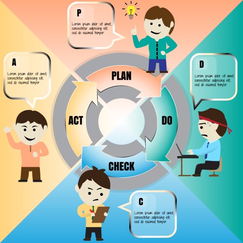 Pdca Cycle Vector Images (over 280)