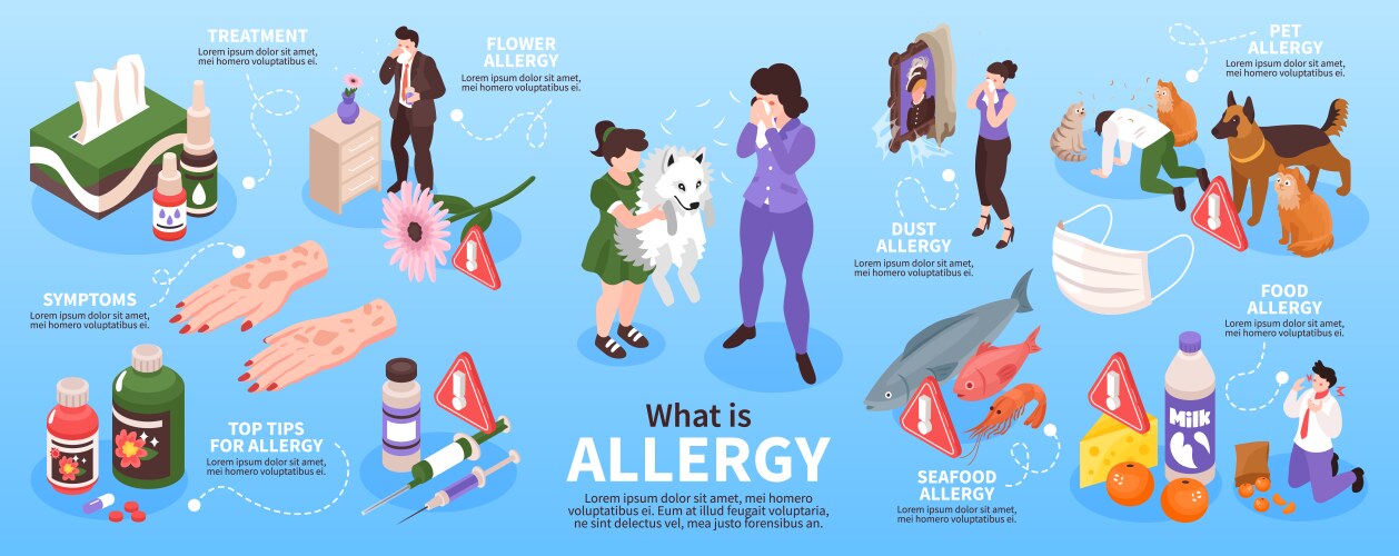 Allergy Infographics Vector Images (over 3,100)