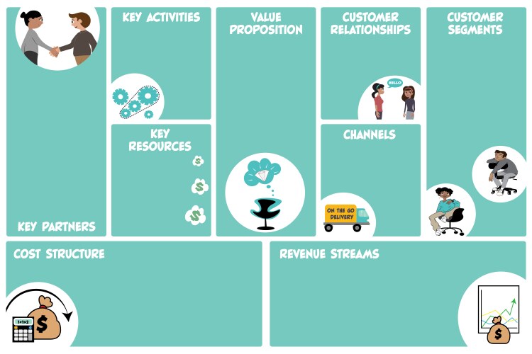 Business model canvas Royalty Free Vector Image