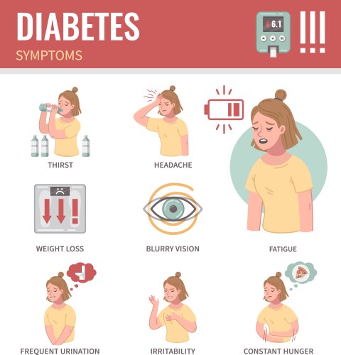 Diabetes cartoon icons set Royalty Free Vector Image