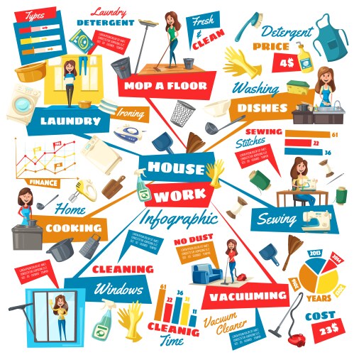 Housekeeping infographic with housework icons Vector Image
