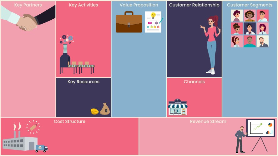 Business model canvas Royalty Free Vector Image