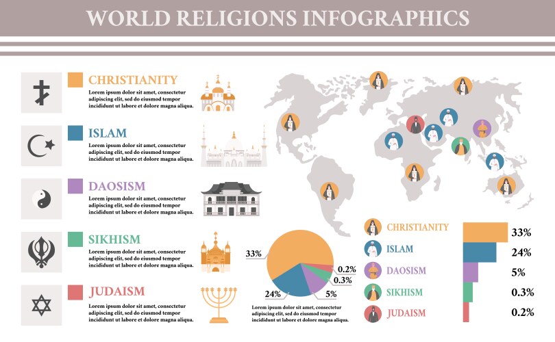 World religions flat compositions Royalty Free Vector Image