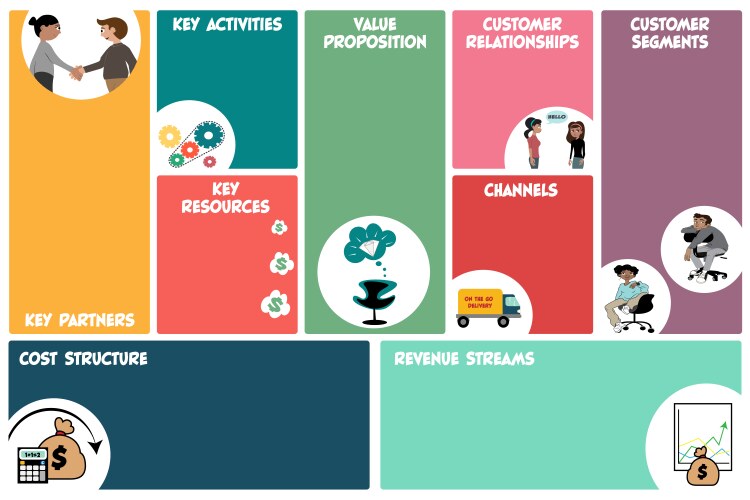 Business Model Canvas Vector Images (over 200)