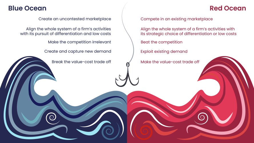 Blue Ocean Red Vector Images (over 18,000)