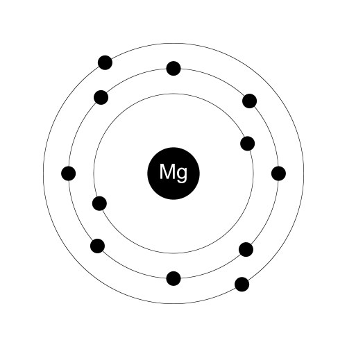 Magnesium periodic atomic symbol Royalty Free Vector Image