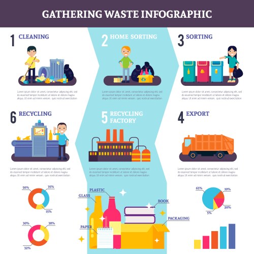 Waste recycling infographic concept Royalty Free Vector