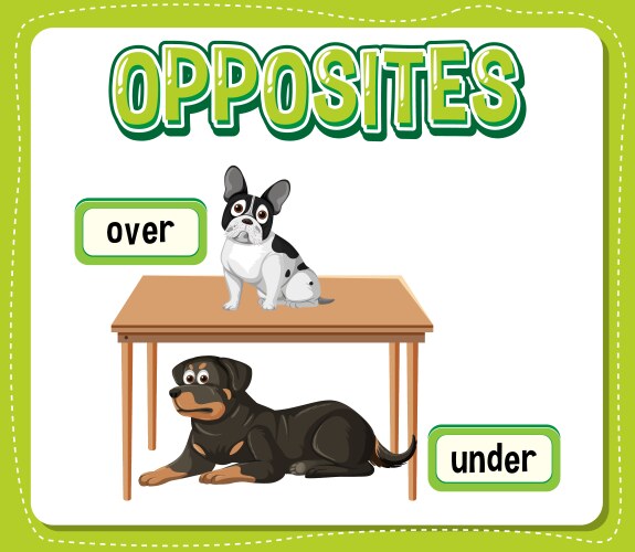Opposite words for over and under Royalty Free Vector Image