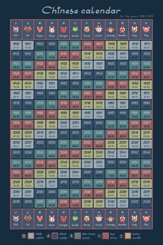 Chinese zodiac circle Royalty Free Vector Image