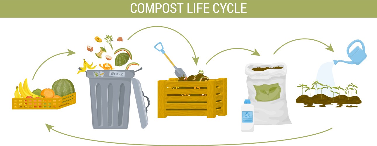 Compost realistic concept Royalty Free Vector Image