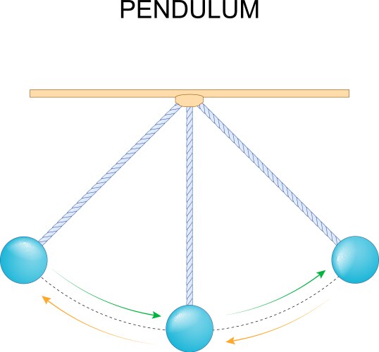Potential and Kinetic Energy Vector Images (over 110)