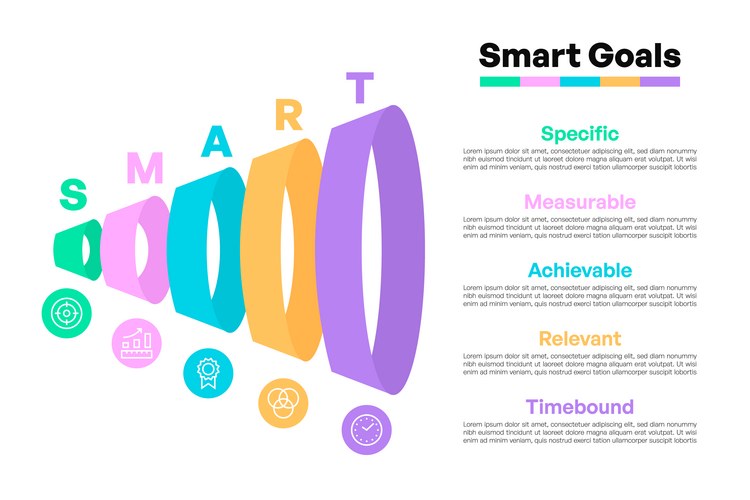 Smart Goals Infographic – Royalty-Free Vector | VectorStock