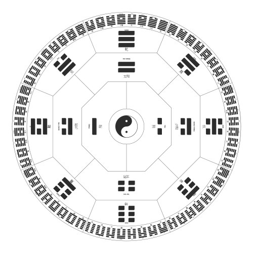 Symbols with diagram i ching hexagrams Royalty Free Vector