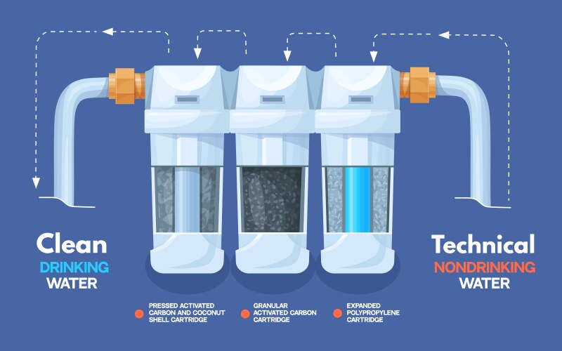 Water purification process aqua filtration Vector Image