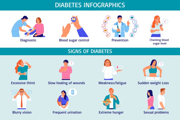 Diabetes Vector Images (over 18,000)