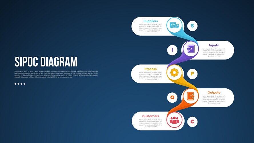 Sipoc Vector Images (over 180)