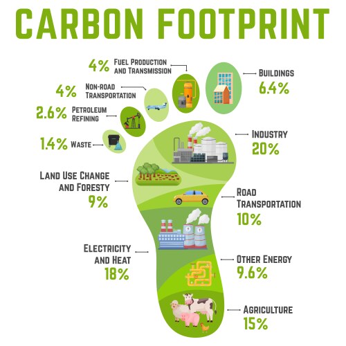 Carbon Footprint Reduction - Save the Planet – Royalty-Free Vector ...