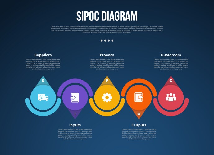 Sipoc Vector Images (over 180)
