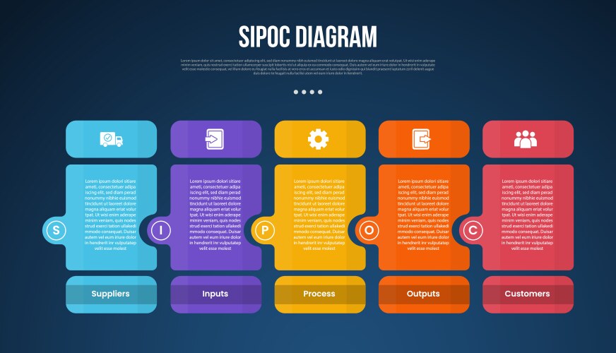 Sipoc Vector Images (over 180)