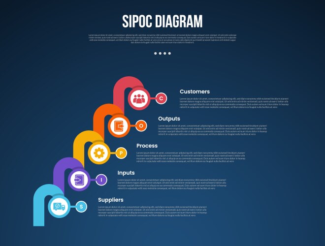 Sipoc Vector Images (over 180)