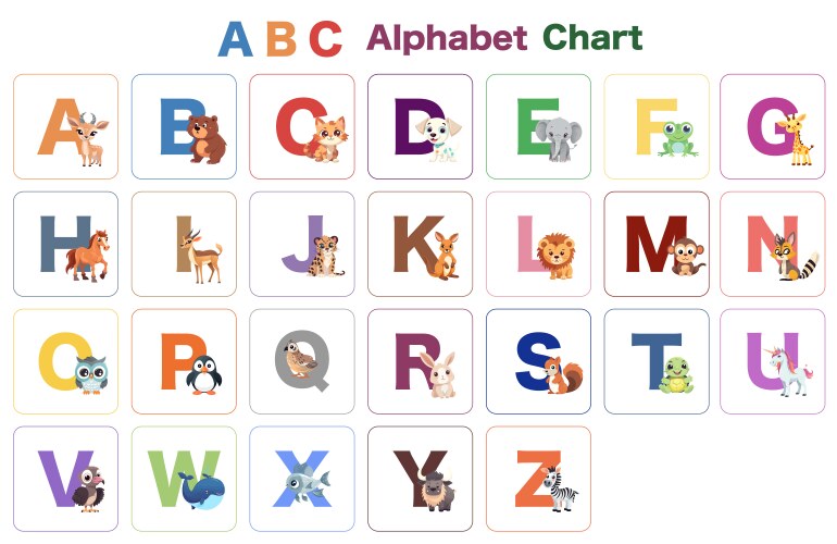 Abc alphabet chart Royalty Free Vector Image - VectorStock