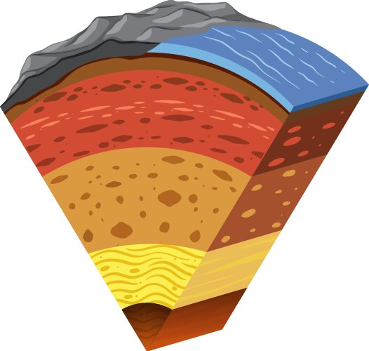 Structure of soil layers with grass on surface Vector Image