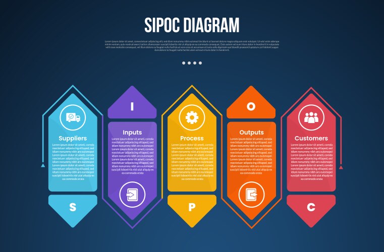 Sipoc Vector Images (over 180)