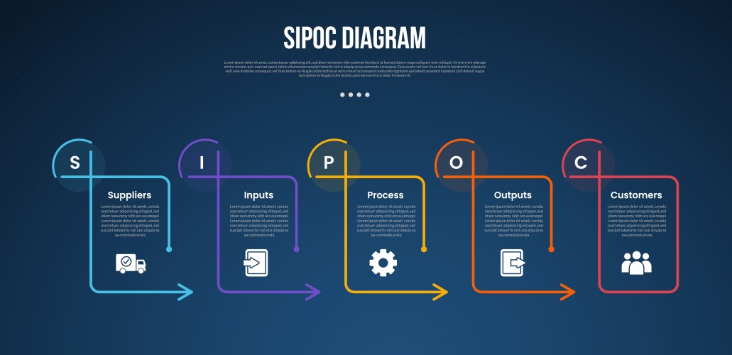 Sipoc Vector Images (over 180)