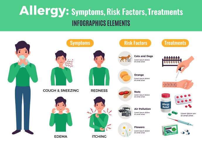 Allergy Infographics Vector Images (over 3,100)