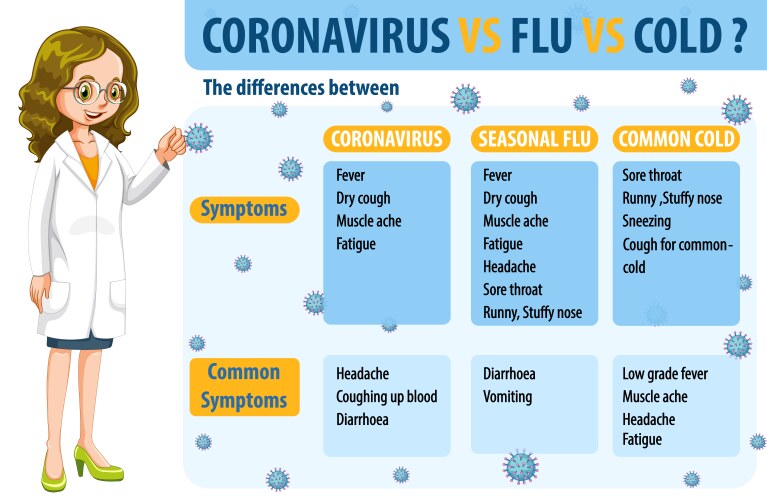 Flu and common cold infographic elements Vector Image