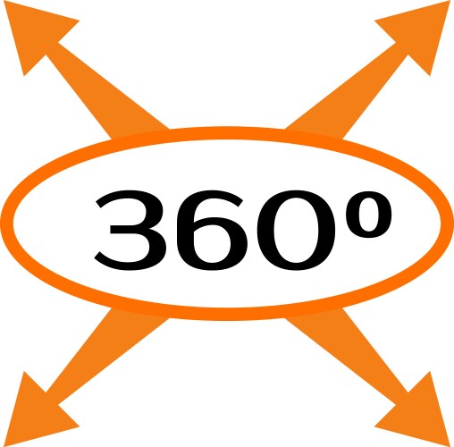 360 degrees angle showing continuous process Vector Image