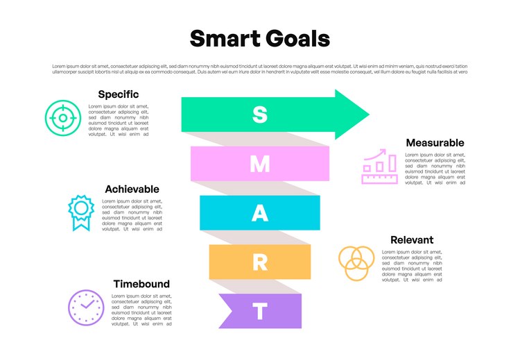 Smart Goals Infographic – Royalty-Free Vector | VectorStock