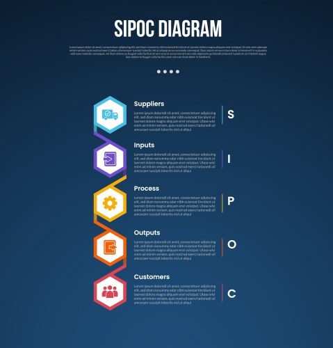 Sipoc Vector Images (over 180)
