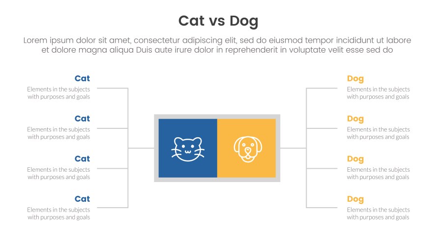Cat vs dog comparison concept for infographic Vector Image