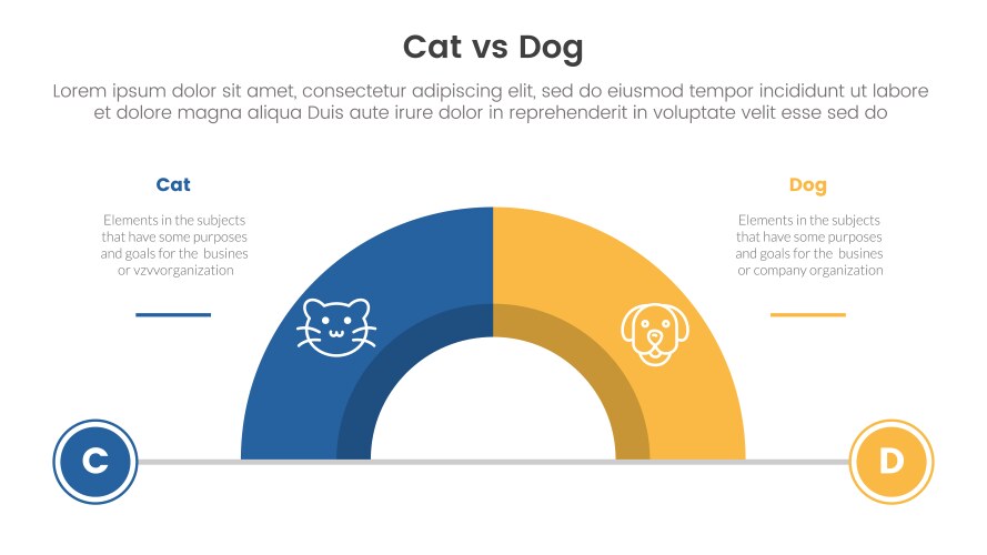 Cat vs dog comparison concept for infographic Vector Image