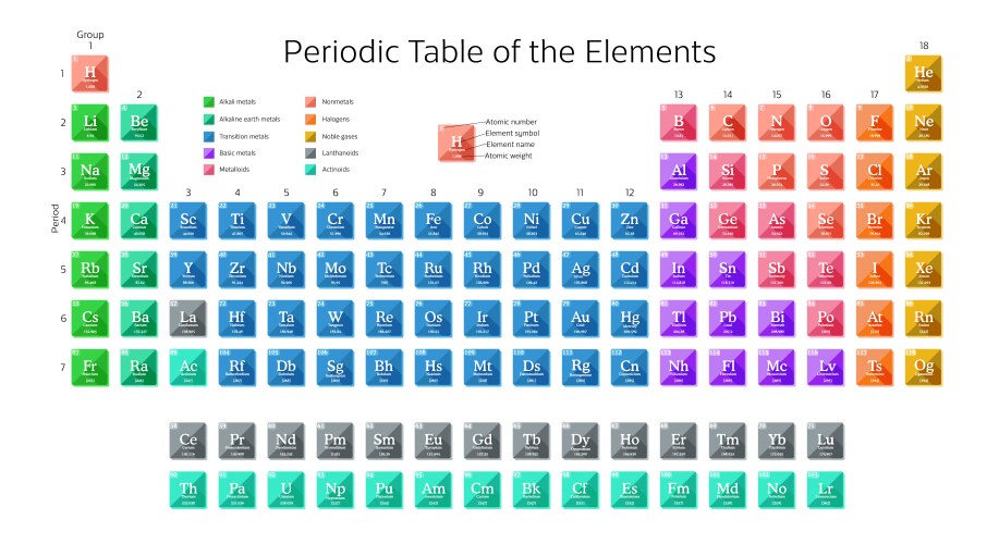 Periodic table of element showing electron shells Vector Image
