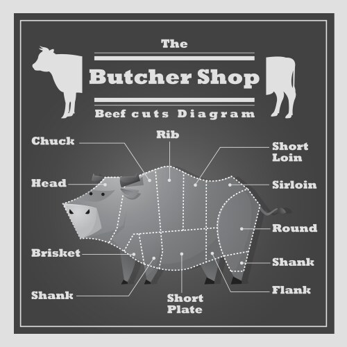Butcher shop meat menu cover template Royalty Free Vector