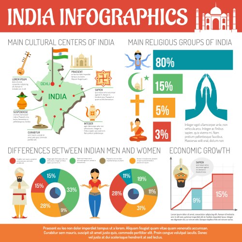 India travel map with sightseeing places Vector Image