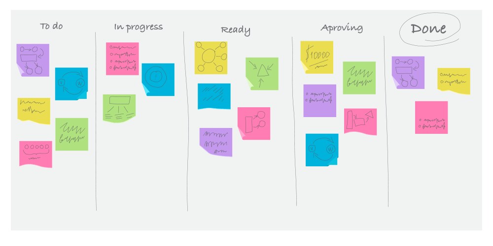 Kanban project management system flat cartoon Vector Image