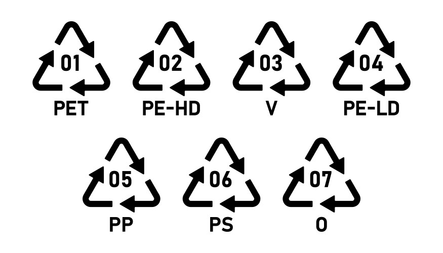 Japanese plastic recycling codes 1-7 pete Vector Image