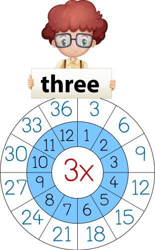 Donut cartoon three number Royalty Free Vector Image