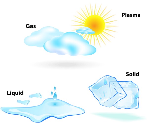 States of Matter Vector Images (over 910)