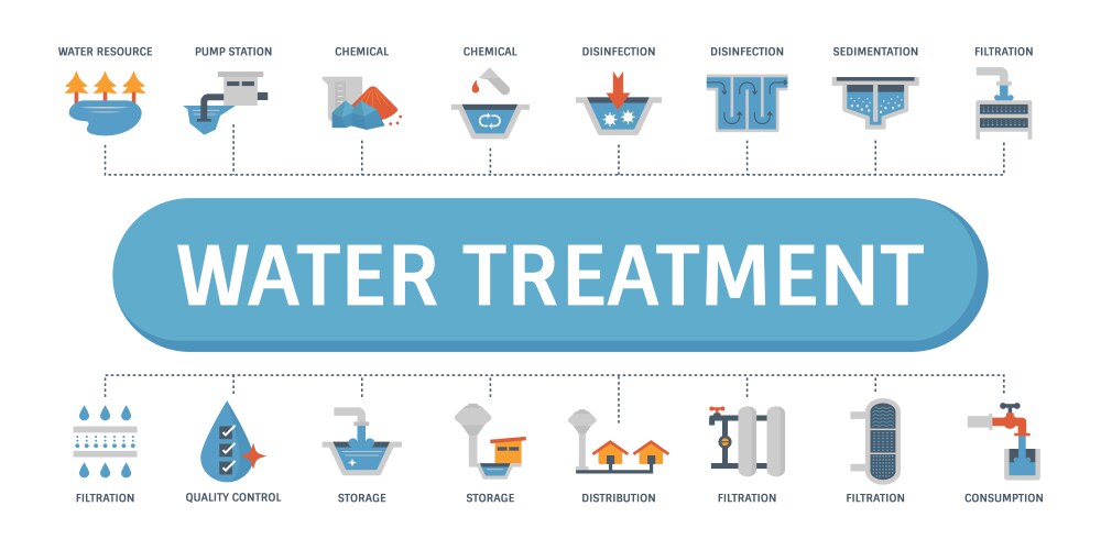 Water Tank Infographic Vector Images (over 1,100)