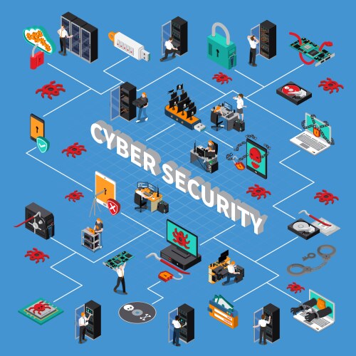 Cyber Security Vector Images (over 100,000)