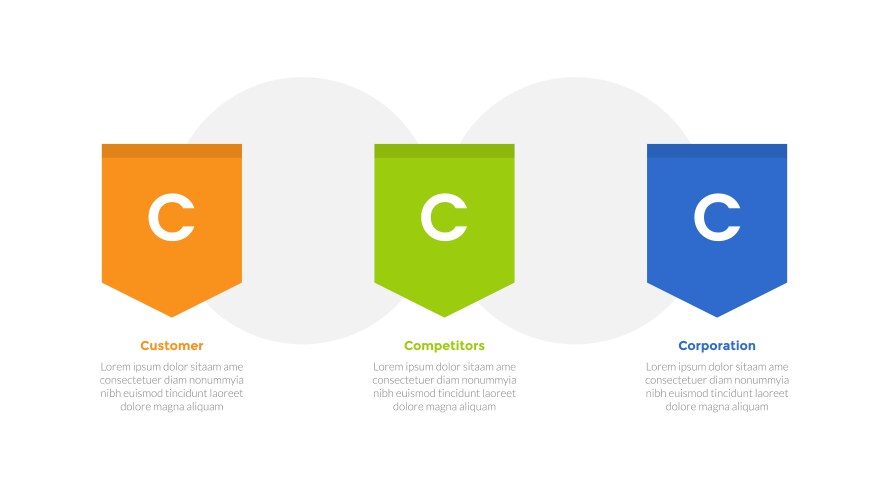 3cs marketing model infographics template diagram Vector Image